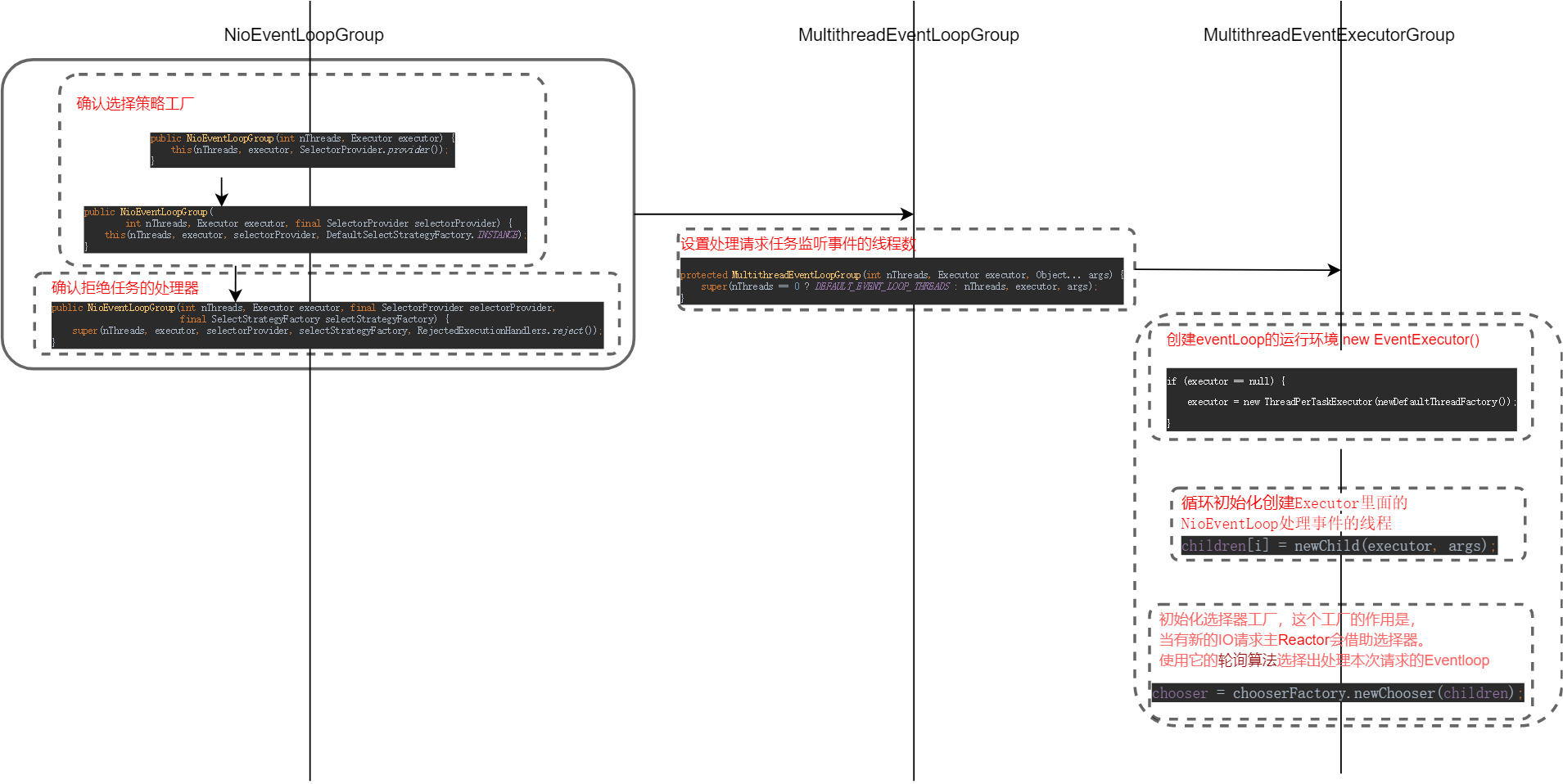 netty之NioEventLoopGroup-CSDN博客