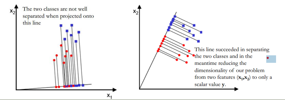 机器学习：Linear Discriminant Analysis（过程详解+实例代码MATLAB实现-CSDN博客