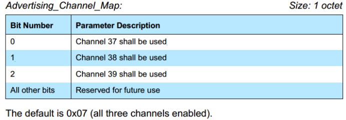BLE广播流程介绍 蓝牙广播 低功耗蓝牙广播的实现流流程介绍 /BLE Advertising flow ----- 蓝牙低功耗协议栈_ble ...