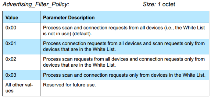 BLE广播流程介绍 蓝牙广播 低功耗蓝牙广播的实现流流程介绍 /BLE Advertising flow ----- 蓝牙低功耗协议栈_ble ...
