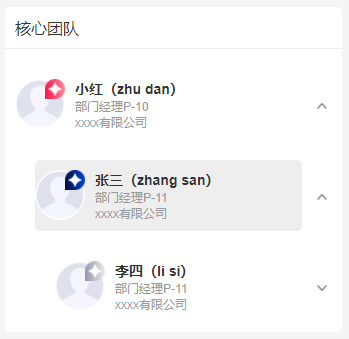 React 组件封装之 Tree 树形控件_react tree组件-CSDN博客