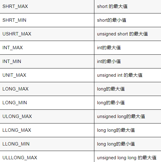 C++ int，long和long long_c++ long和long long-CSDN博客