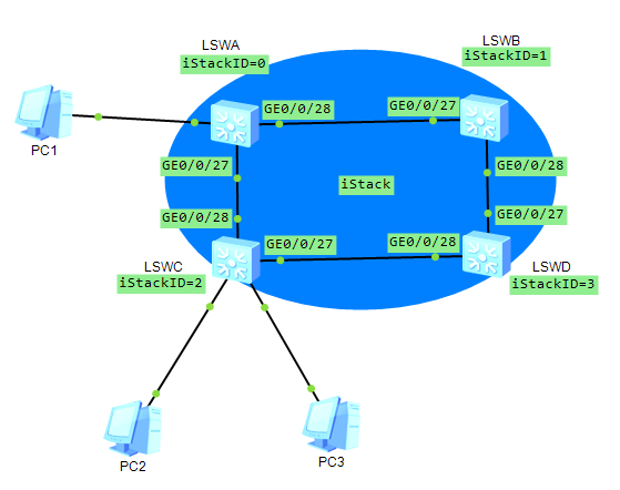 Huawei-Switch Stack Configuration Example 2 - Programmer Sought