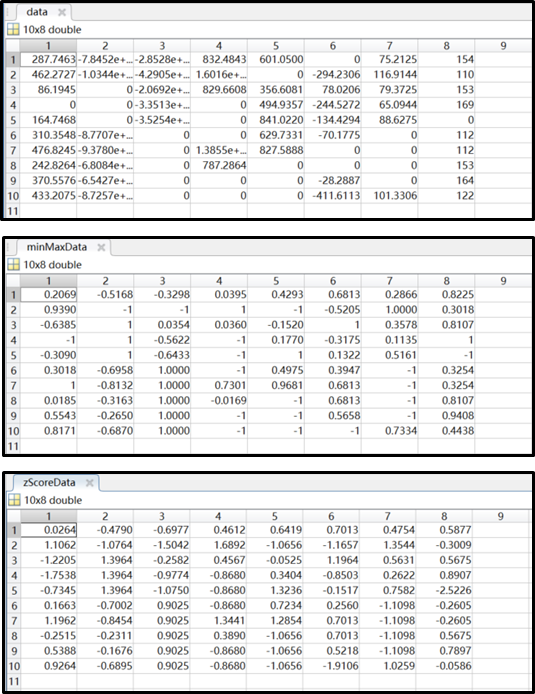 【matlab】怎么实现数据归一化与标准化？matlab 归一化 Csdn博客 