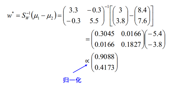 机器学习：Linear Discriminant Analysis（过程详解+实例代码MATLAB实现-CSDN博客