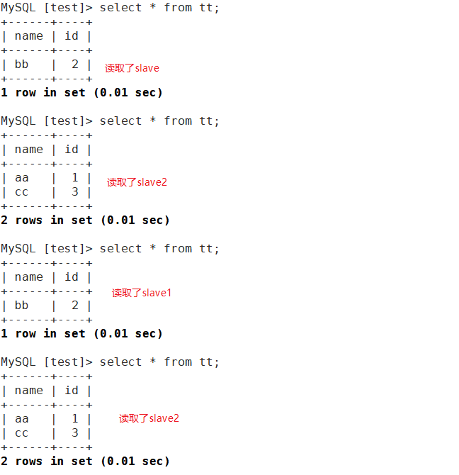 超详细！MySQL如何实现主从复制和读写分离（原理详解和实操）_mysql读写分离如何实现，其原理是什么-CSDN博客