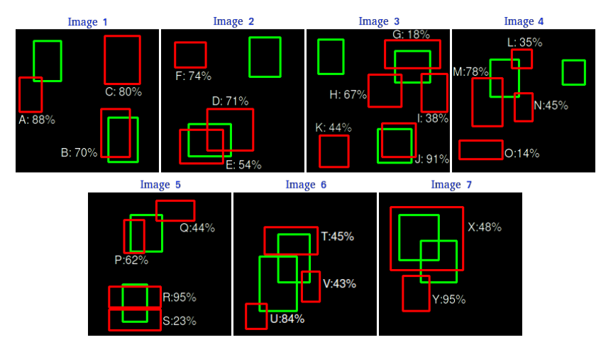 目标检测中的mAP是什么含义？_map含义目标检测-CSDN博客