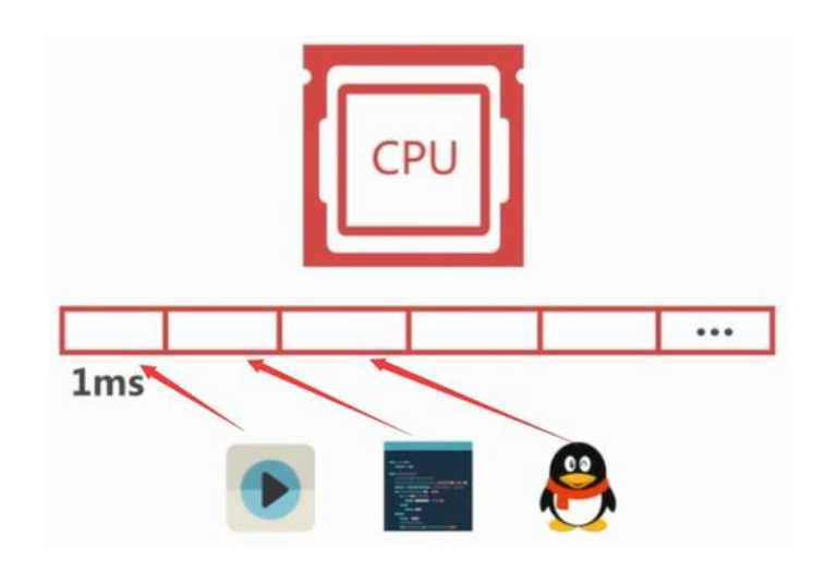 Python多线程的使用 Python实现多线程推理加速 Csdn博客