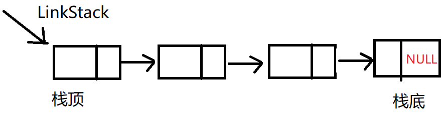 栈结构之链栈详解（C语言版）-CSDN博客