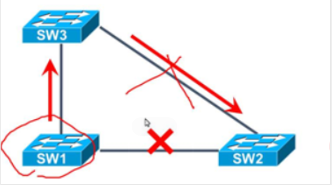 STP与MSTP配置相关命令_revision-level 1 怎么查-CSDN博客