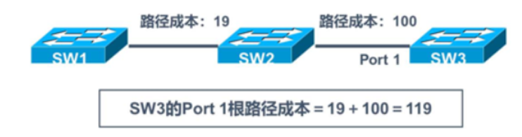 STP与MSTP配置相关命令_revision-level 1 怎么查-CSDN博客