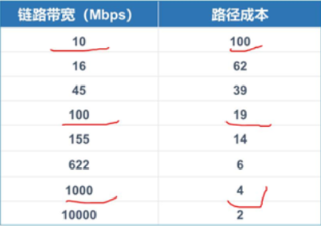 STP与MSTP配置相关命令_revision-level 1 怎么查-CSDN博客
