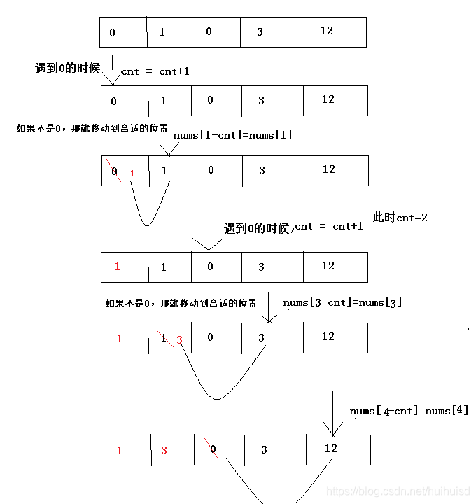 Leetcode算法题(数组相关)(十)——移动零周一算法题之「移动零」 给定一个数组 Nums编写一个函数将所有 0 移动到数组的末 Csdn博客