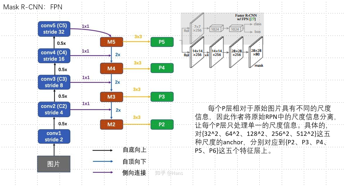 【Detectron2】入门05 Schedules Faster R-CNN_cfg.solver.steps-CSDN博客