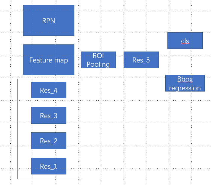 【Detectron2】入门05 Schedules Faster R-CNN_cfg.solver.steps-CSDN博客