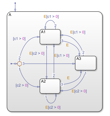 Sateflow学习知识点记录_stateflow基本语法-CSDN博客