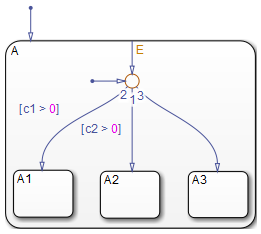 Sateflow学习知识点记录_stateflow基本语法-CSDN博客
