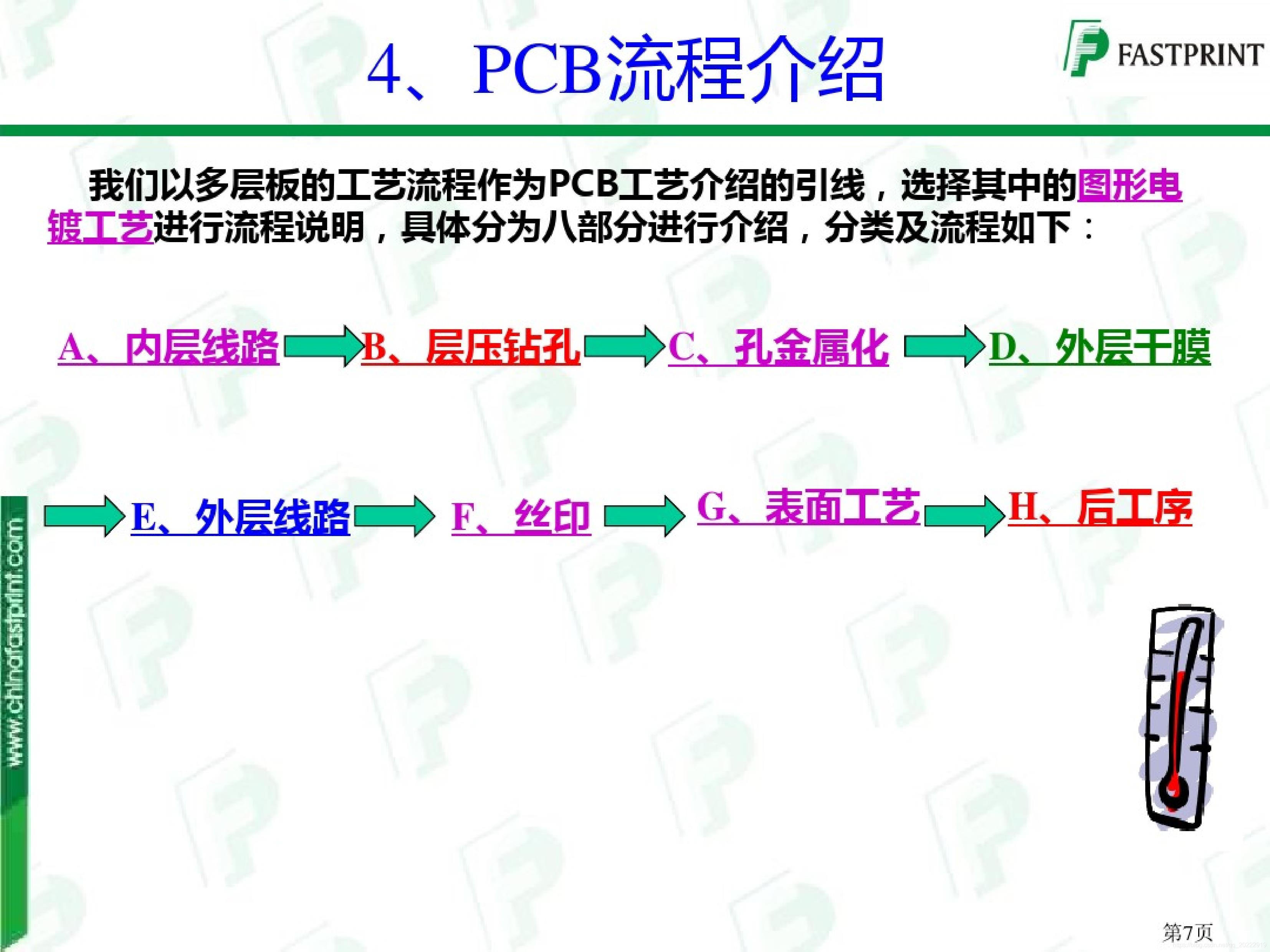 图文详解pcb生产工艺流程pcb制作工艺流程及图解 Csdn博客