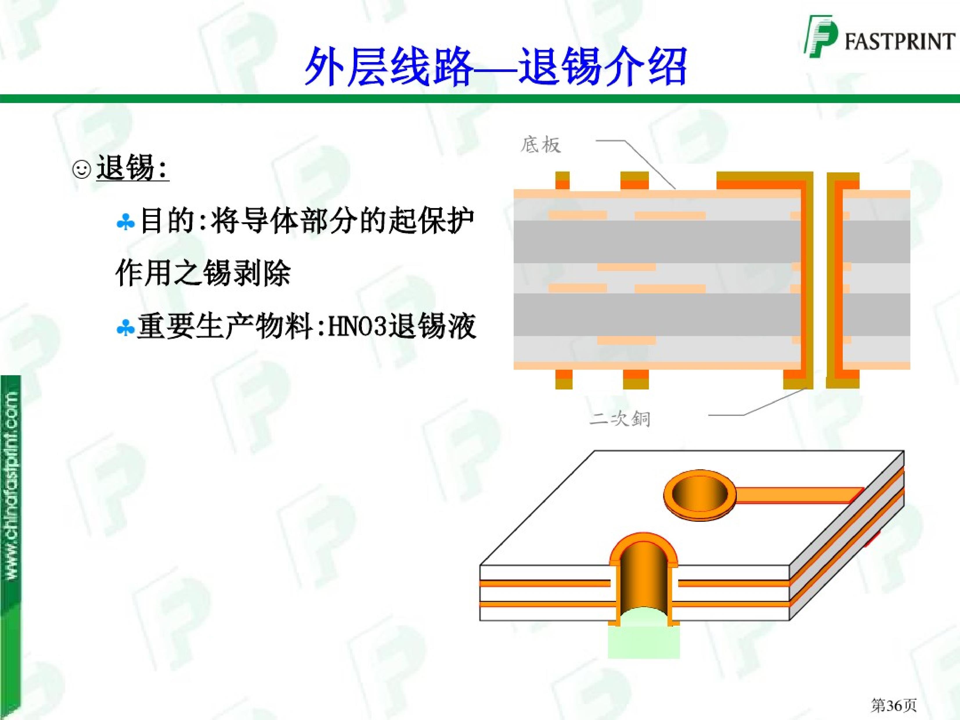图文详解PCB生产工艺流程_pcb制作工艺流程及图解-CSDN博客