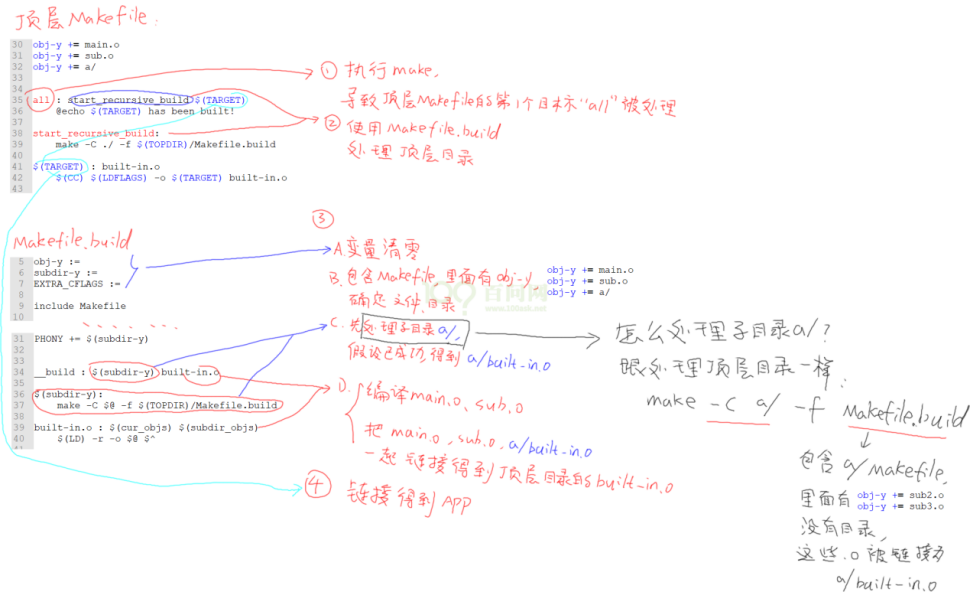 Makefile 的使用（在 Linux 中使用 make 命令来编译程序）_linux makefile编译-CSDN博客