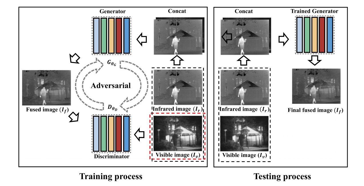 图像融合_rethinking the image fusion: a fast unified image -CSDN博客