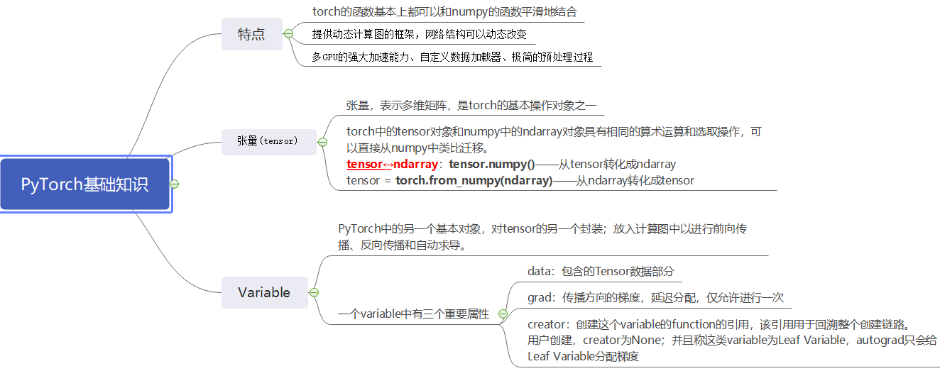 【pytorch】入门知识gradfn Csdn博客 