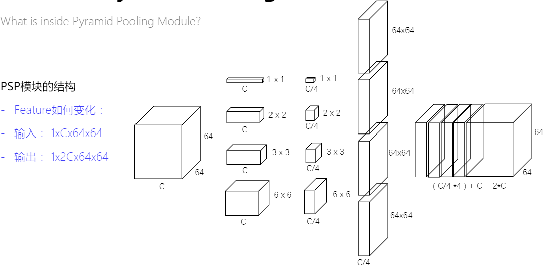 Paddle图像分割从入门到实践(三):PSPnet与DeepLab_cannot import name 'conv2d' from 'paddle.fluid.dyg-CSDN博客