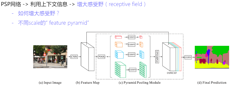 Paddle图像分割从入门到实践(三):PSPnet与DeepLab_cannot import name 'conv2d' from 'paddle.fluid.dyg-CSDN博客