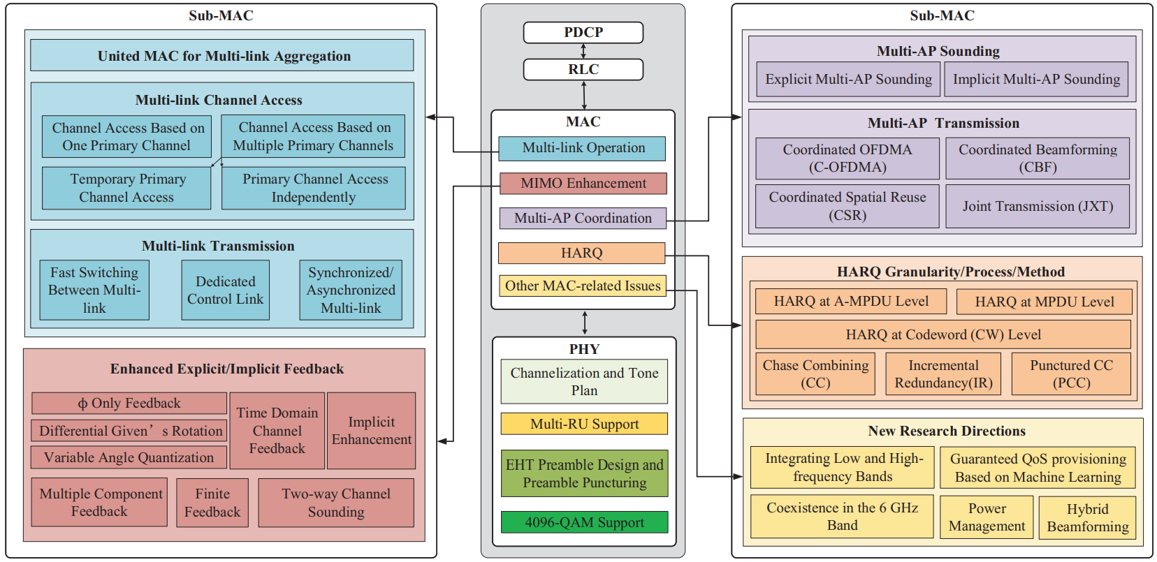 杂谈：WiFi7-802.11be_multi-ru per user-CSDN博客