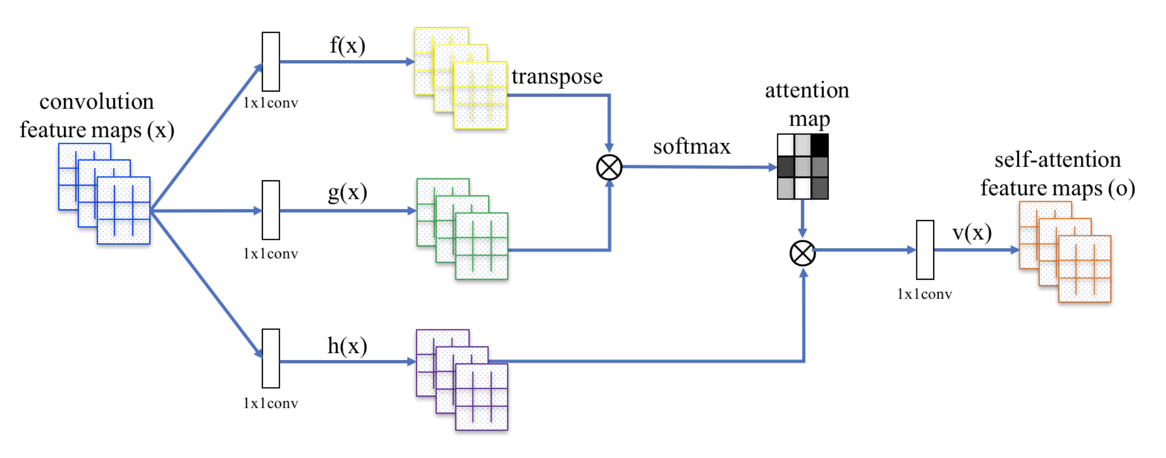 Lilian Weng 注意力机制概述_attention mechanism-CSDN博客