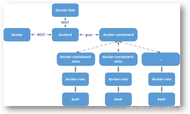 Docker系列 Docker Sock探究 狮子挽歌丿 博客园