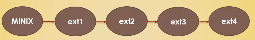 EXT4 文件系统_journaling modles jdb2 调优-CSDN博客