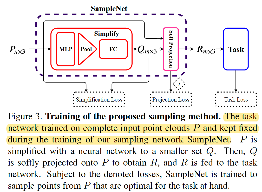 [CVPR 2020] SampleNet: Differentiable Point Cloud Sampling-CSDN博客