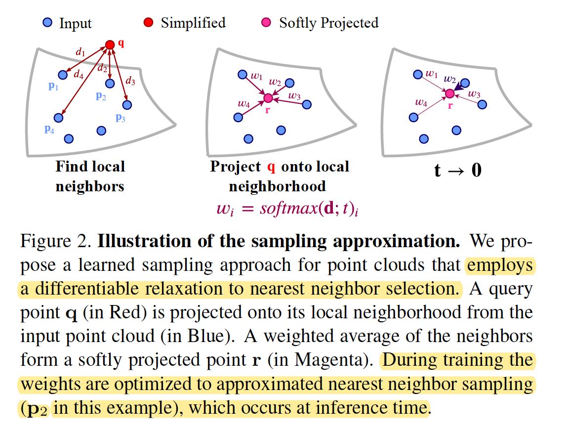 [CVPR 2020] SampleNet: Differentiable Point Cloud Sampling-CSDN博客