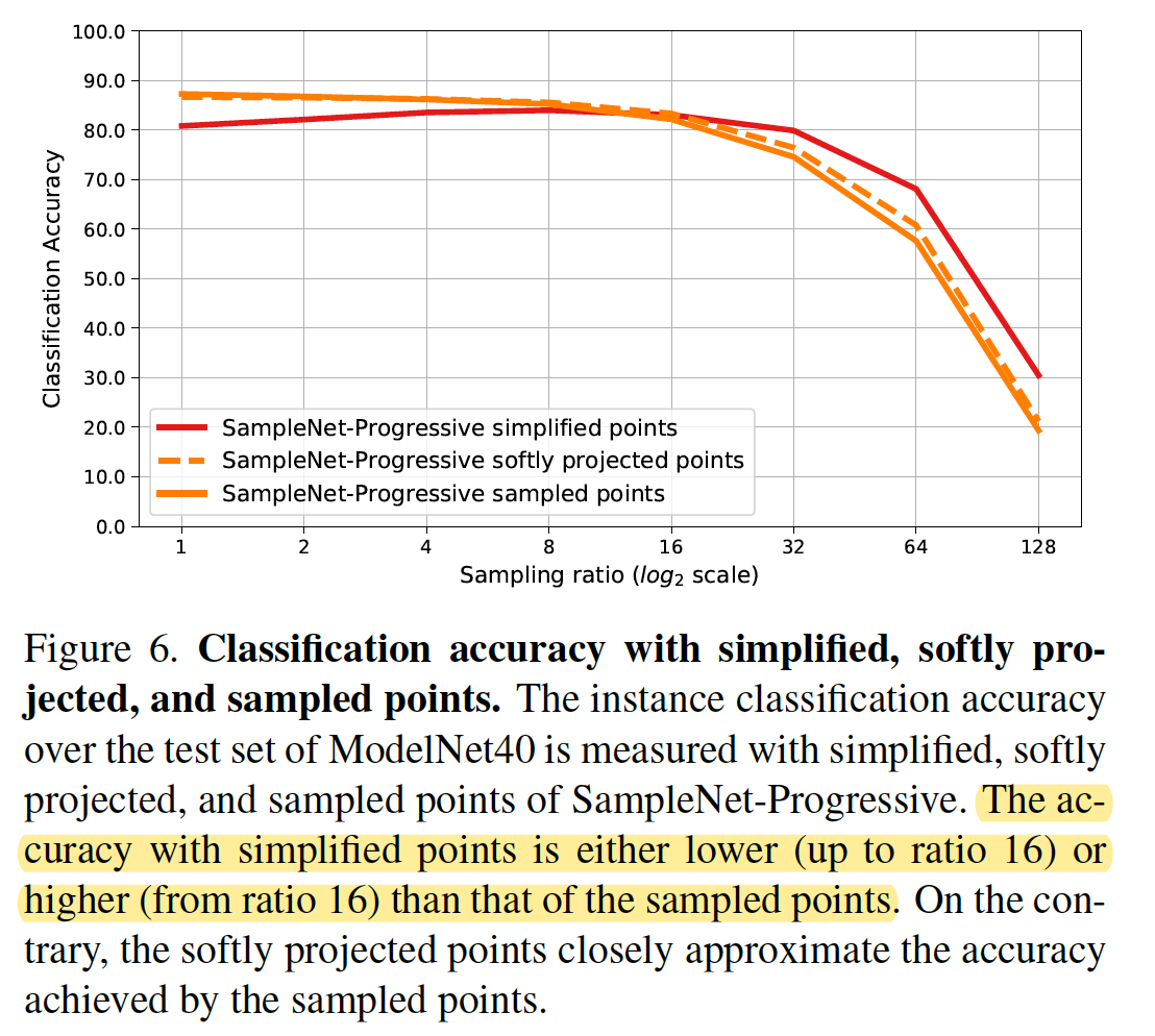 [CVPR 2020] SampleNet: Differentiable Point Cloud Sampling-CSDN博客