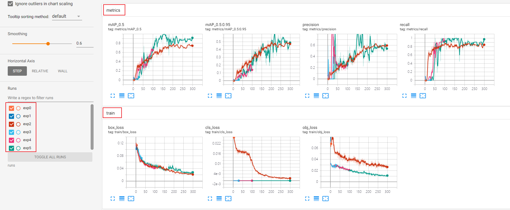 YOLO v5 实现目标检测（参考数据集&自制数据集）_tensorflow yolov5-CSDN博客