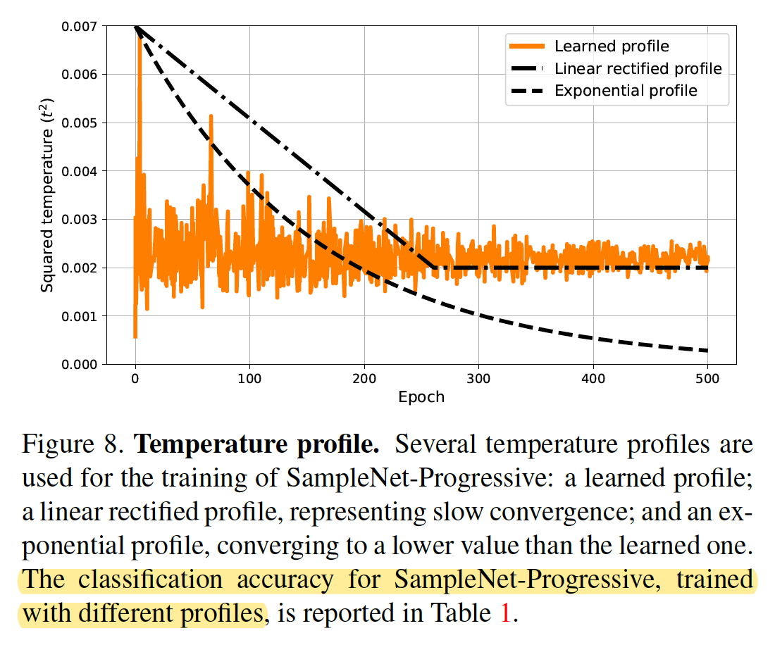 [CVPR 2020] SampleNet: Differentiable Point Cloud Sampling-CSDN博客