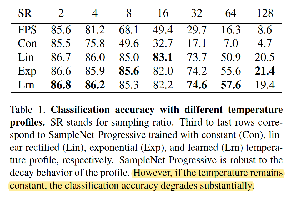[CVPR 2020] SampleNet: Differentiable Point Cloud Sampling-CSDN博客