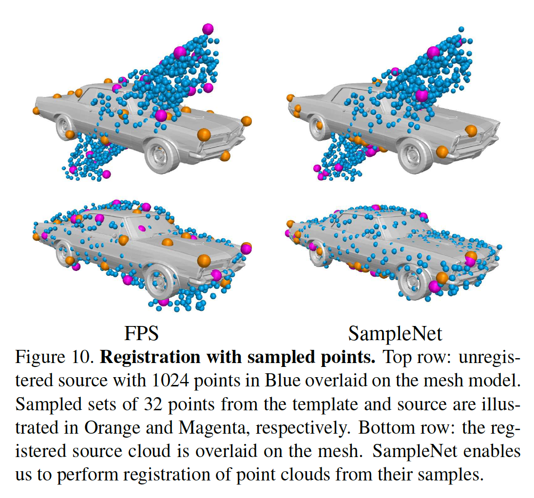 [CVPR 2020] SampleNet: Differentiable Point Cloud Sampling-CSDN博客
