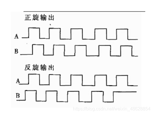 Stm32霍尔编码器 直流电机用stm32测速转速波动大有什么办法 Csdn博客