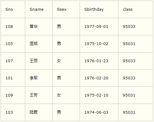 44道SQL数据库多表连查练习题！_数据库多表查询sql语句例题-CSDN博客