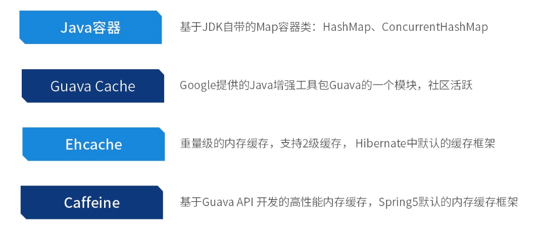 缓存初见——利用Java中的Map实现简单的缓存_如何利用map缓存数据-CSDN博客