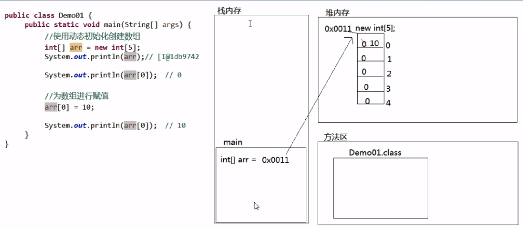 Diagrama de memoria de la matriz unidimensional de Java - programador clic