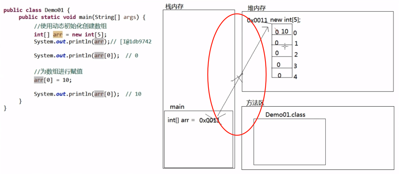 Diagrama de memoria de la matriz unidimensional de Java - programador clic