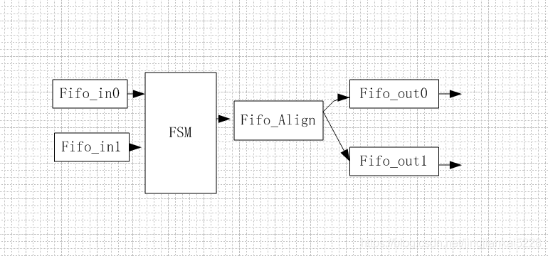 Ddr4 Fpga Verilog驱动逻辑管理 Ddr4的verilog Csdn博客