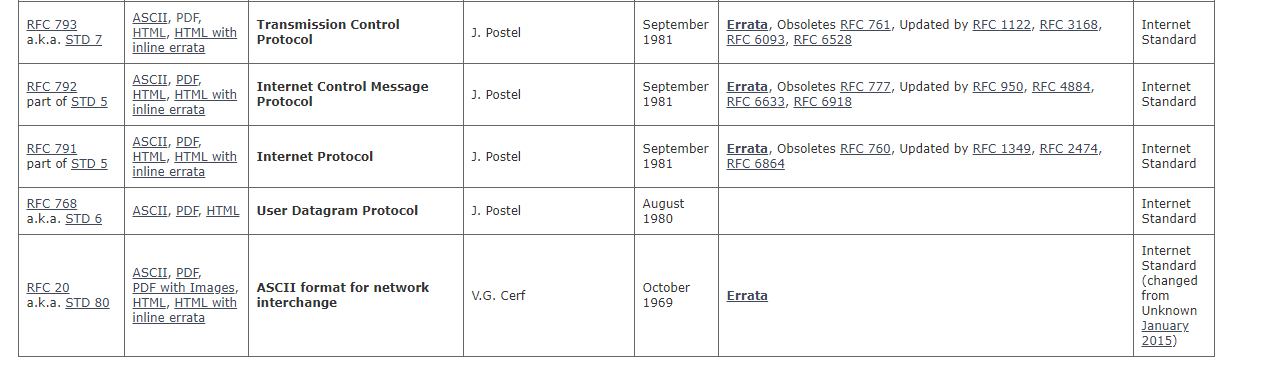 RFC官网下载TCP、UDP、IP、ICMP等协议文档-CSDN博客