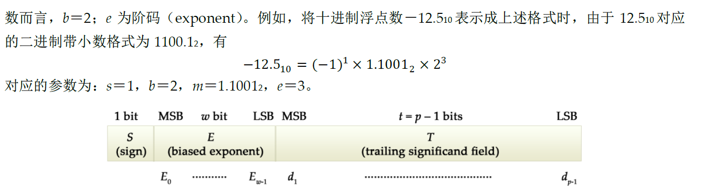 float/double在内存中的格式，分享下IEEE 754规则_ieee754标准，float类型取值范围-CSDN博客
