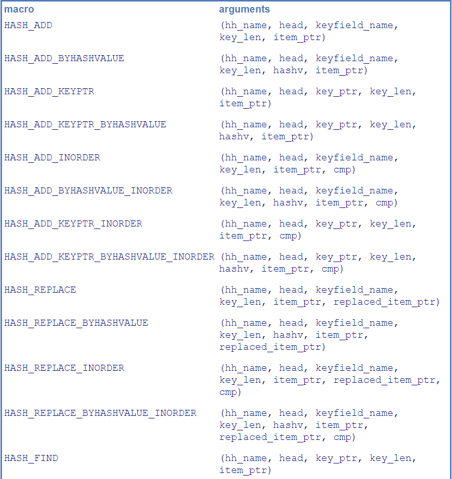 C语言小知识——uthash使用_uthash的用法-CSDN博客