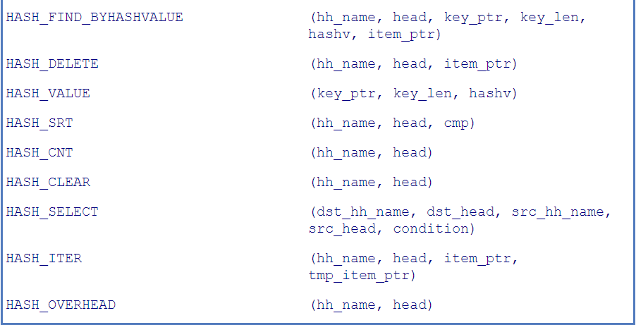 C语言小知识——uthash使用_uthash的用法-CSDN博客