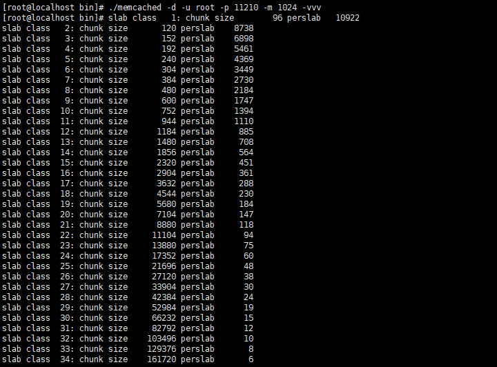 Memcached 启动参数解析_memcached启动参数-CSDN博客